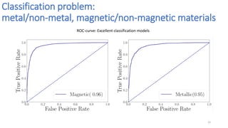2D/3D Materials screening and genetic algorithm with ML model | PPT