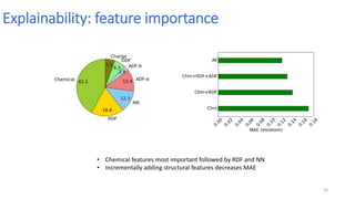 2D/3D Materials screening and genetic algorithm with ML model | PPT