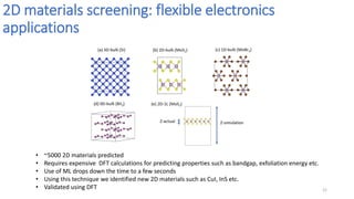 2D/3D Materials screening and genetic algorithm with ML model | PPT