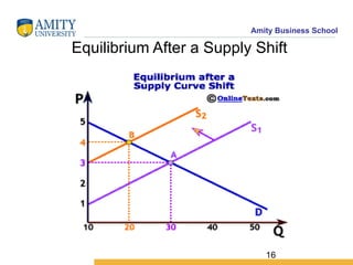 Demand And Supply | PPT