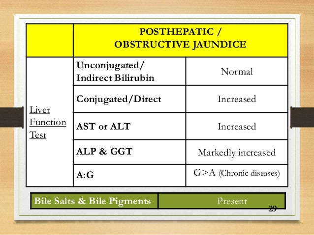 understanding LFT in the diagnosis and management of kamala