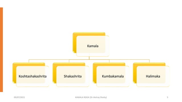 Kamala Roga | PPTX | Digestive Disorders | Diseases and Conditions