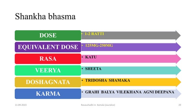 Rasaushadhi in kamala | PPTX