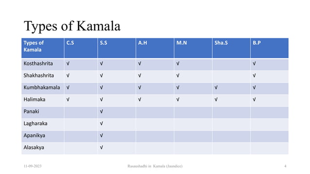 Rasaushadhi in kamala | PPTX