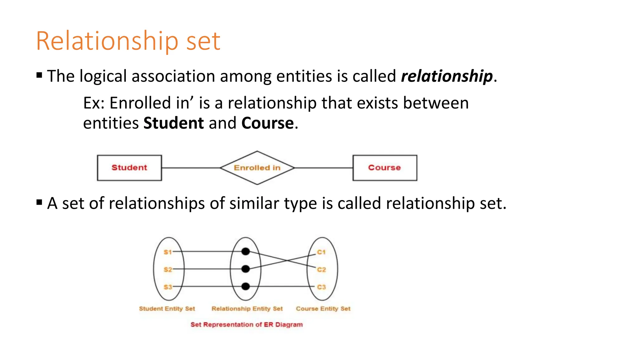 Entity Relationship Model in Database System | PPTX