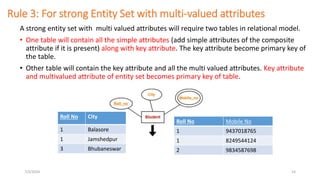 Entity Relationship Model in Database System | PPTX