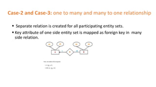 Entity Relationship Model in Database System | PPTX