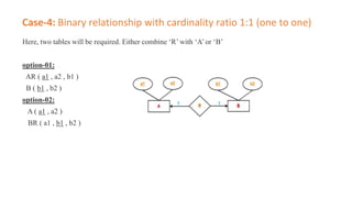Entity Relationship Model in Database System | PPTX