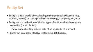 Entity Relationship Model in Database System | PPTX