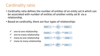 Entity Relationship Model in Database System | PPTX