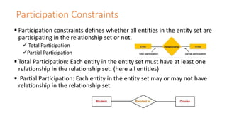 Entity Relationship Model in Database System | PPTX