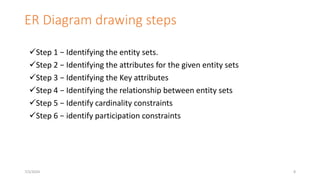 Entity Relationship Model in Database System | PPTX