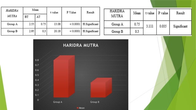 KAMALA PPT (1).pptx with co relation to joundice | PPT