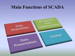 AUTOMATION ,SCADA AND POWER SYSTEM AUTOMATION | PPTX