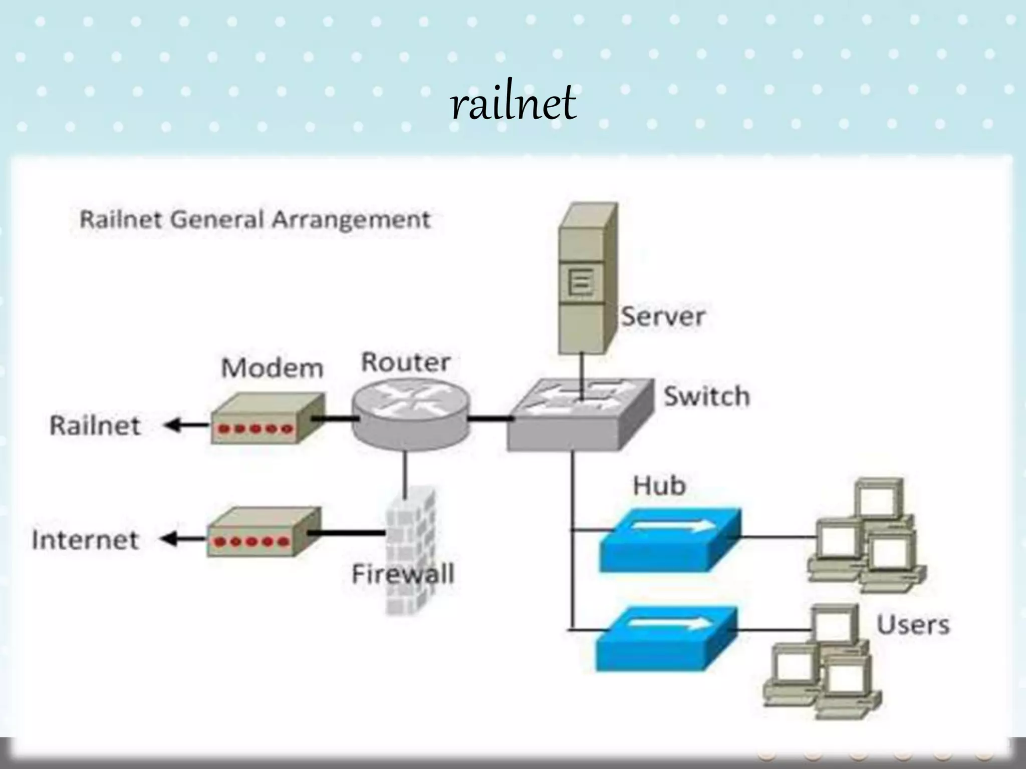 Railway Industrial Training | PPTX