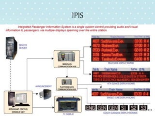 Railway Industrial Training | PPTX