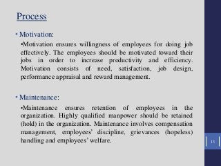 Human Resource Management System | PPTX