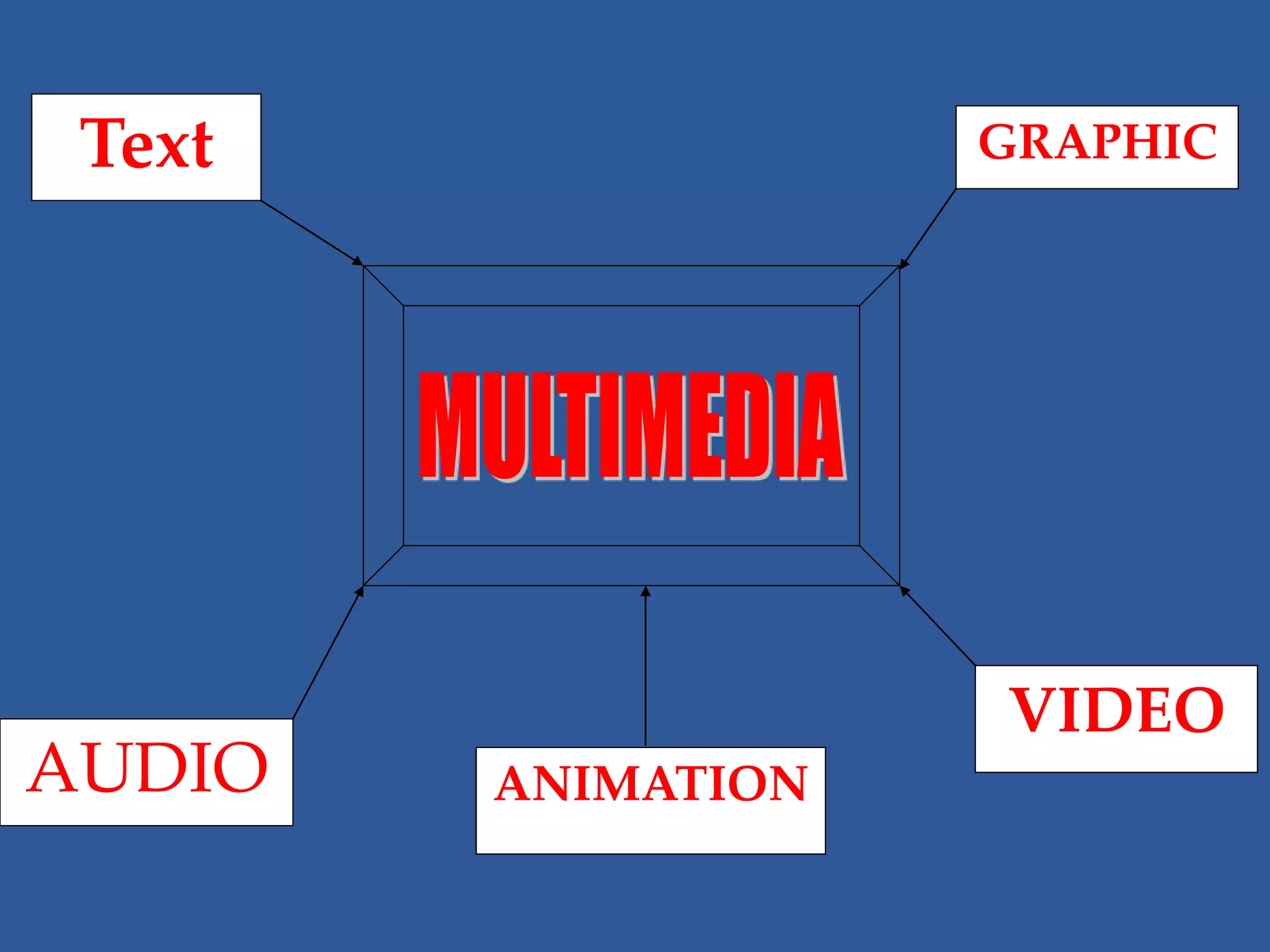 Multimedia presentation | PPTX