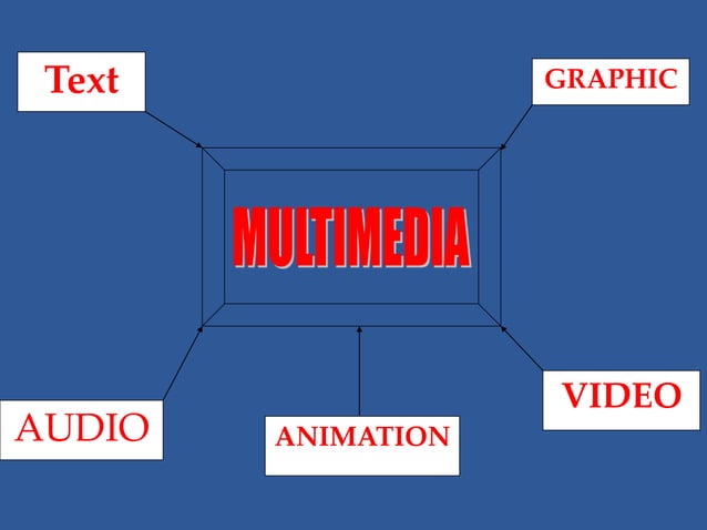 Multimedia presentation | PPTX