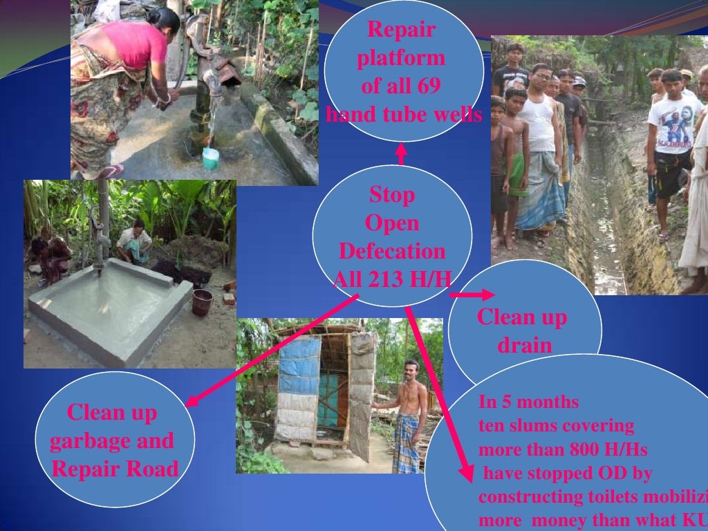 Community-Led Total Sanitation (CLTS)