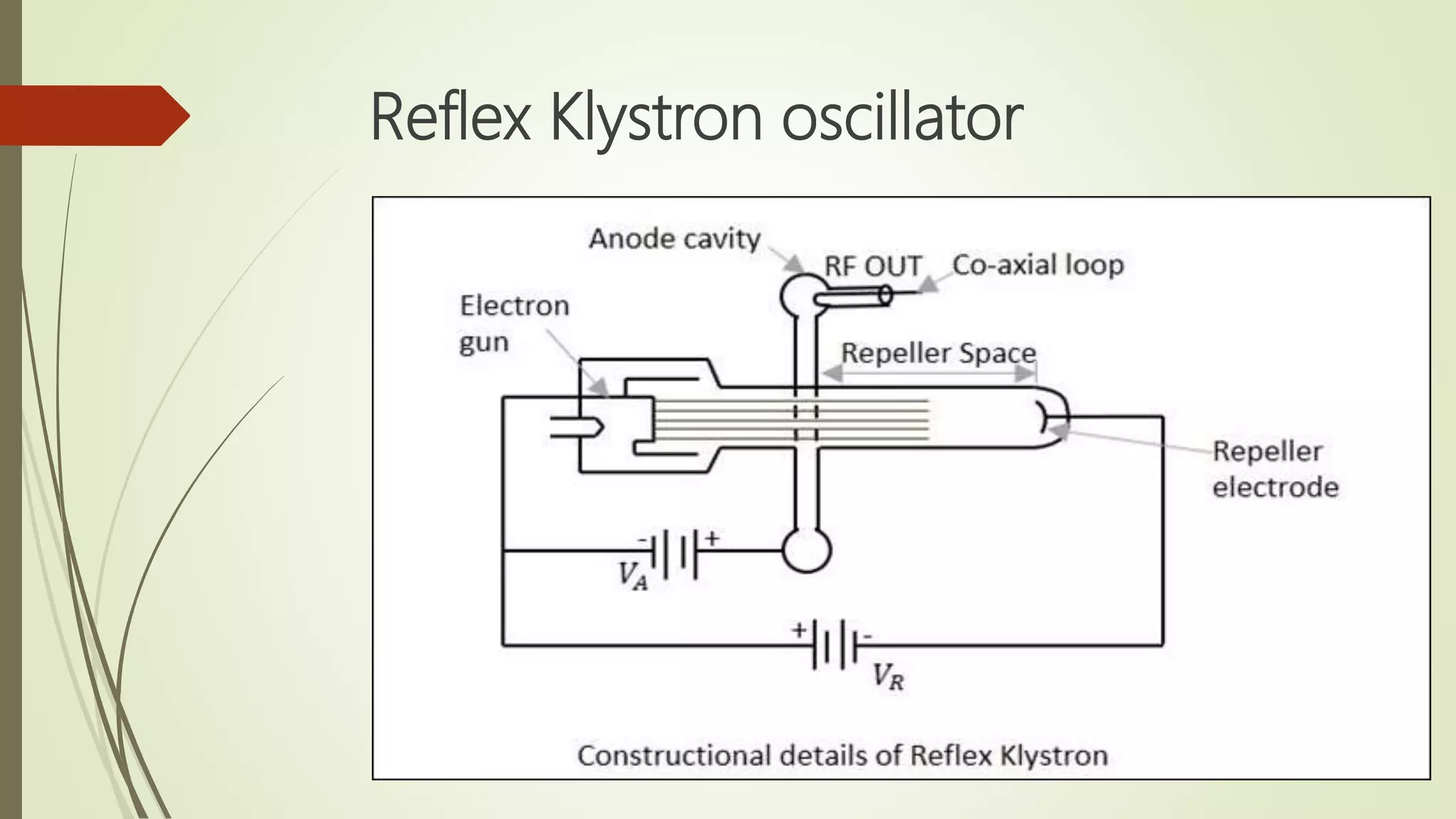 Reflex Klystron Amplifier Microwave Klystron Amplifier Pptx