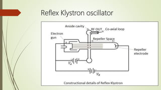 Reflex klystron amplifier , microwave klystron amplifier | PPTX