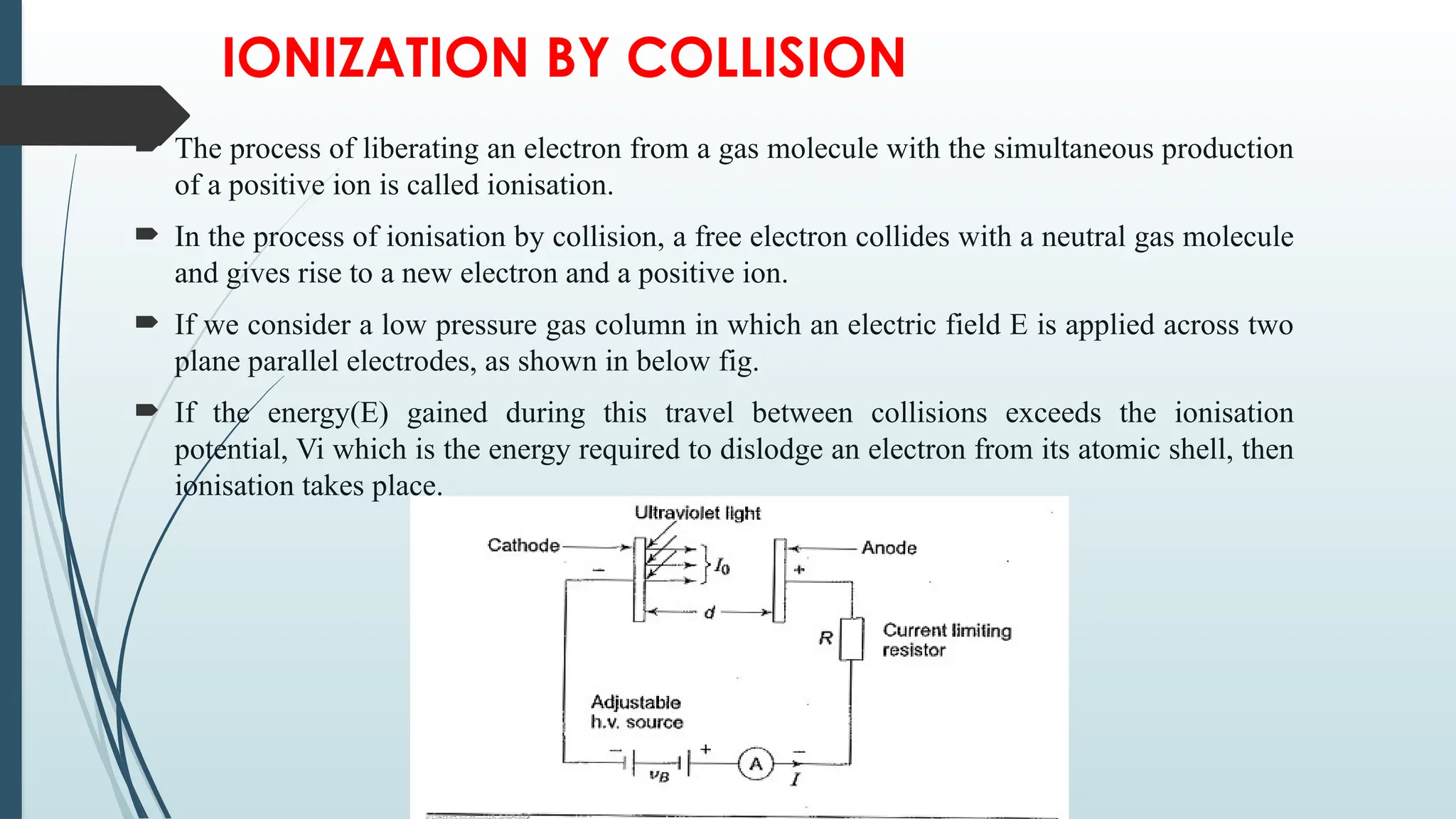 A NEW PPT ON THE ionization process.pptx