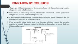 A NEW PPT ON THE ionization process.pptx