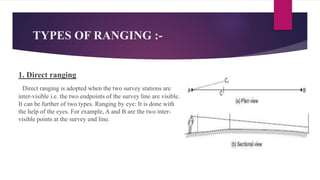 KAMAL SINGH RANGING PPT on Ranging .pptx