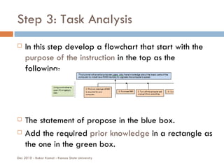 Kamal EDCI 736 Final Tutorial | PPT | Educational Assessment | Education
