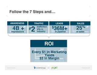 Measuring Digital: How to Track Digital Marketing & Quantify ROI | PDF