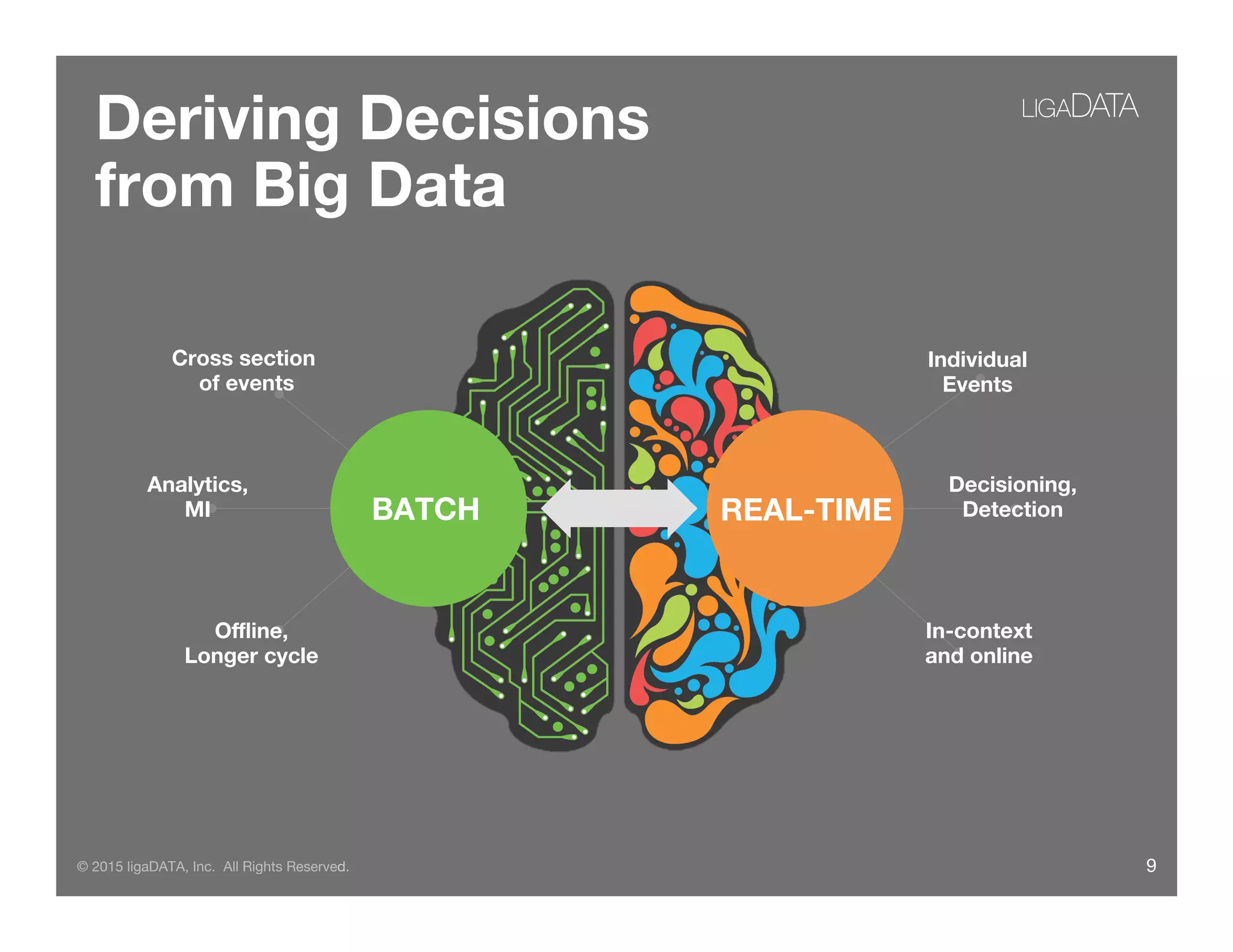 Powering Real­time Decision Engines in Finance and Healthcare using ...