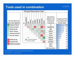 Powering Real­time Decision Engines in Finance and Healthcare using ...