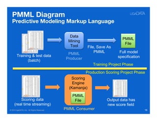 Powering Real­time Decision Engines in Finance and Healthcare using ...