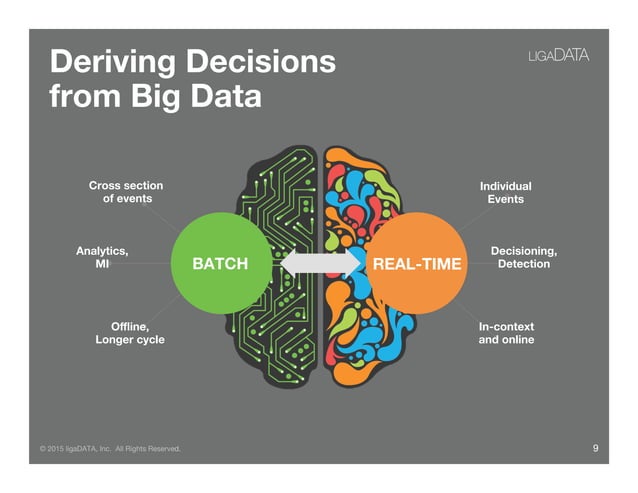 Powering Real­time Decision Engines in Finance and Healthcare using ...
