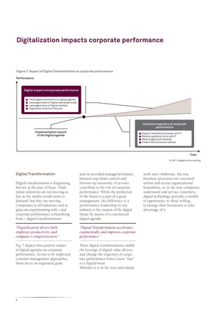 The Impact of Digital Transformation on Corporate Performance_kamann ...