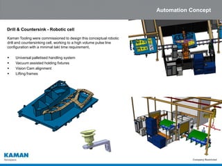 Kaman tooling ltd | PDF