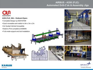 Kaman tooling ltd | PPT