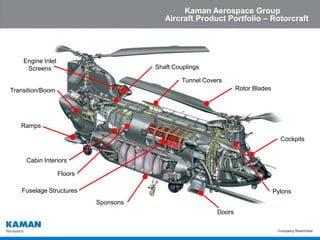 Kaman tooling ltd | PDF