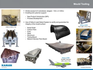 Kaman Tooling Ltd | PDF