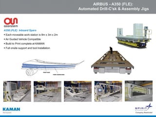 Kaman Tooling Ltd | PDF