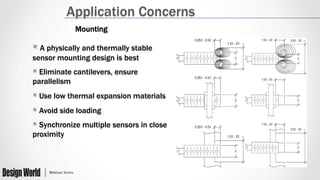 Inductive Non-Contact Position/Displacement Sensing: Technology ...