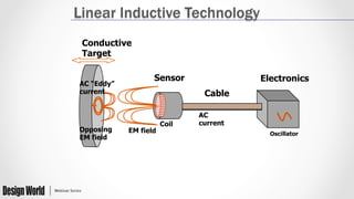 Inductive Non-Contact Position/Displacement Sensing: Technology ...