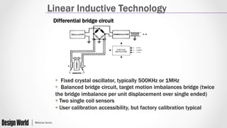 Inductive Non-Contact Position/Displacement Sensing: Technology ...