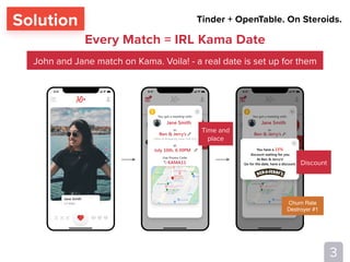 Kama pitch deck (Nov 7th 2020) | PDF