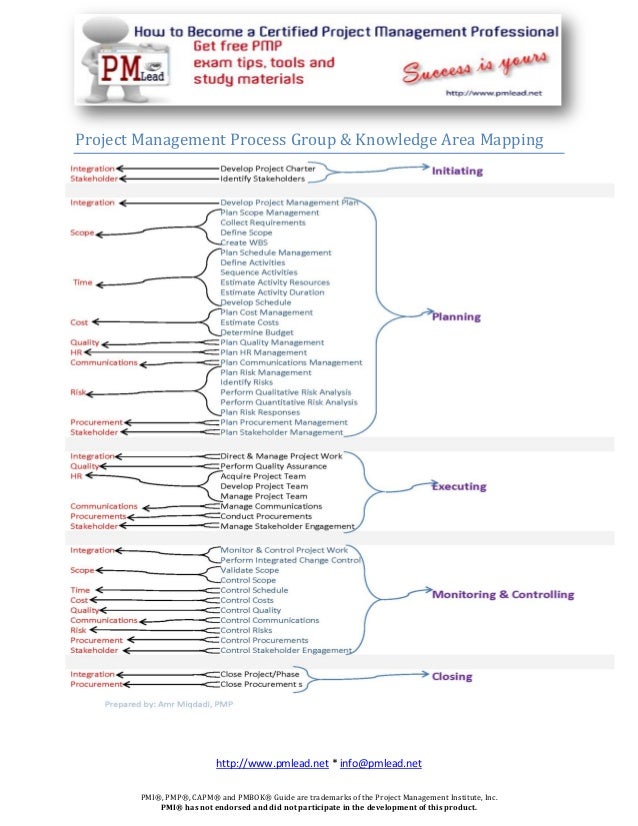 Project Management Process Group & Knowledge Area Mapping