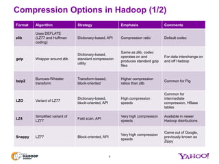 Compression Options in Hadoop - A Tale of Tradeoffs | PPTX