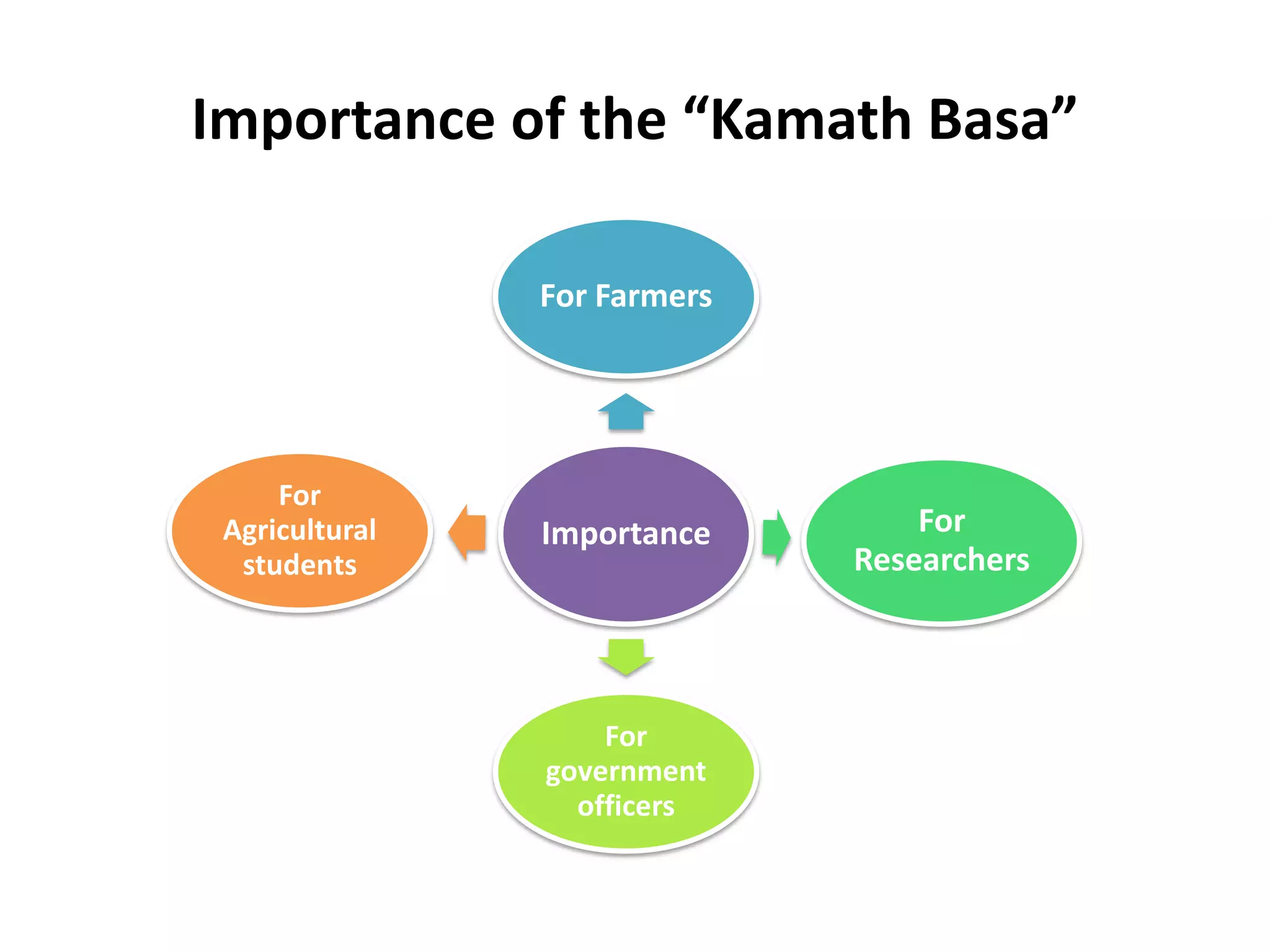 Kamath basa indigenous language of paddy culture in sri lanka | PPTX