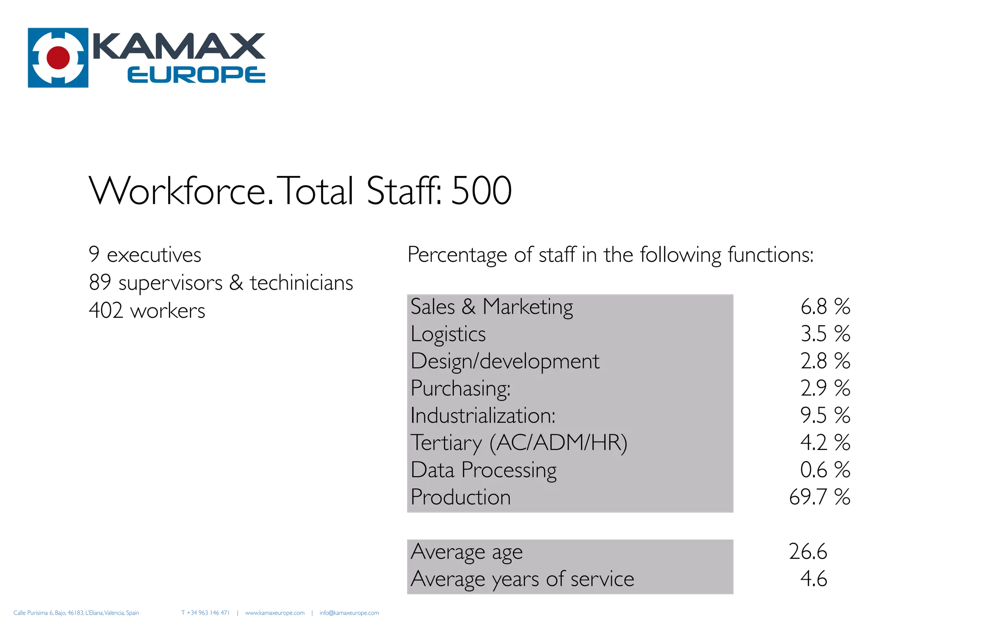 Kamax Europe Company Presentation | PDF