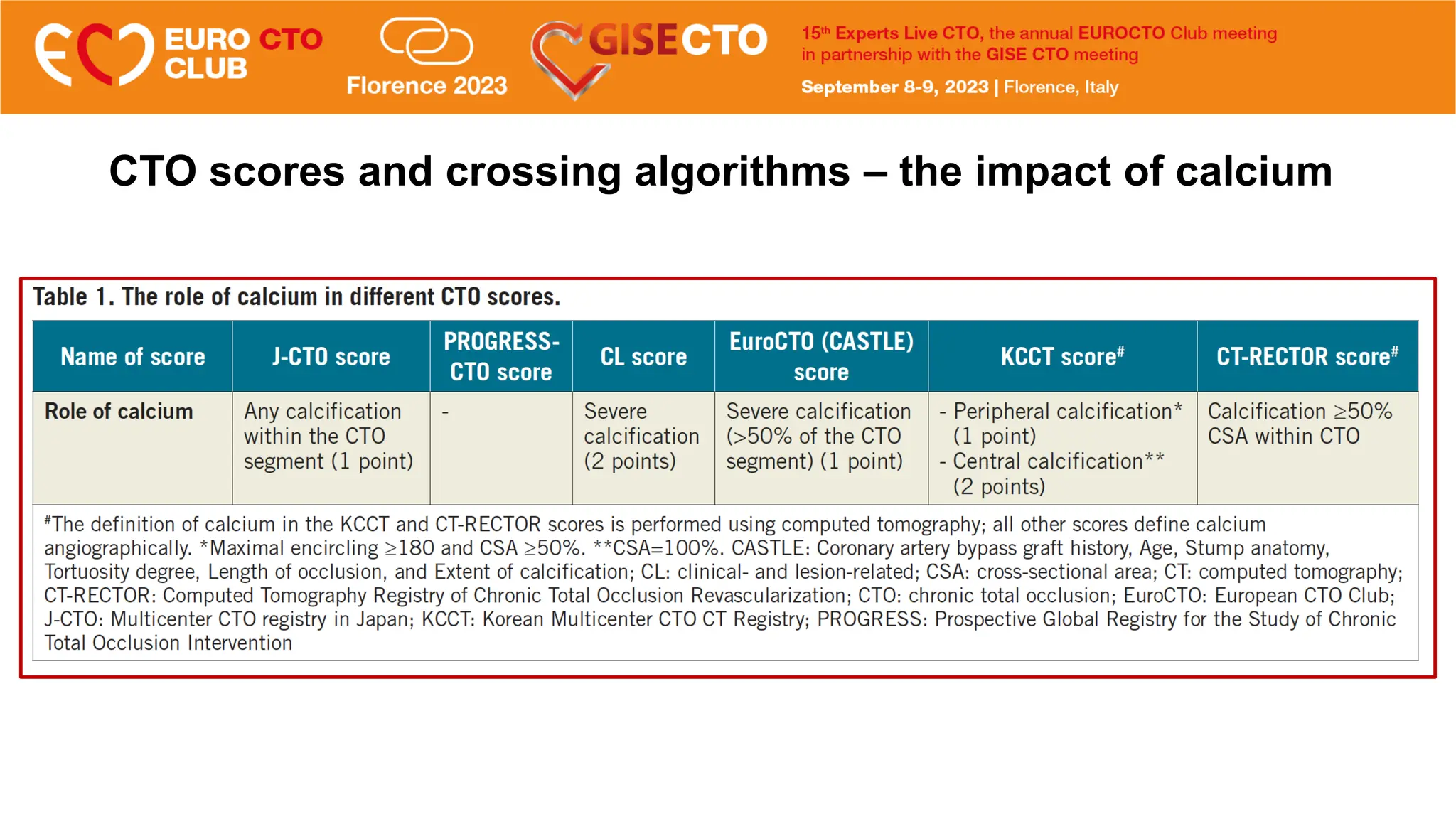 Kambis Mashayekhi: EuroCTO Consensus on treatment of Calcified CTO ...